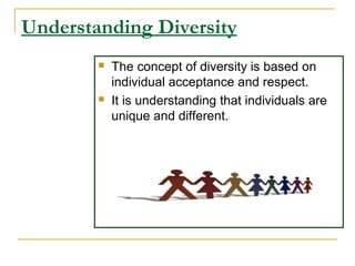 Managing cultural diversity | PPT