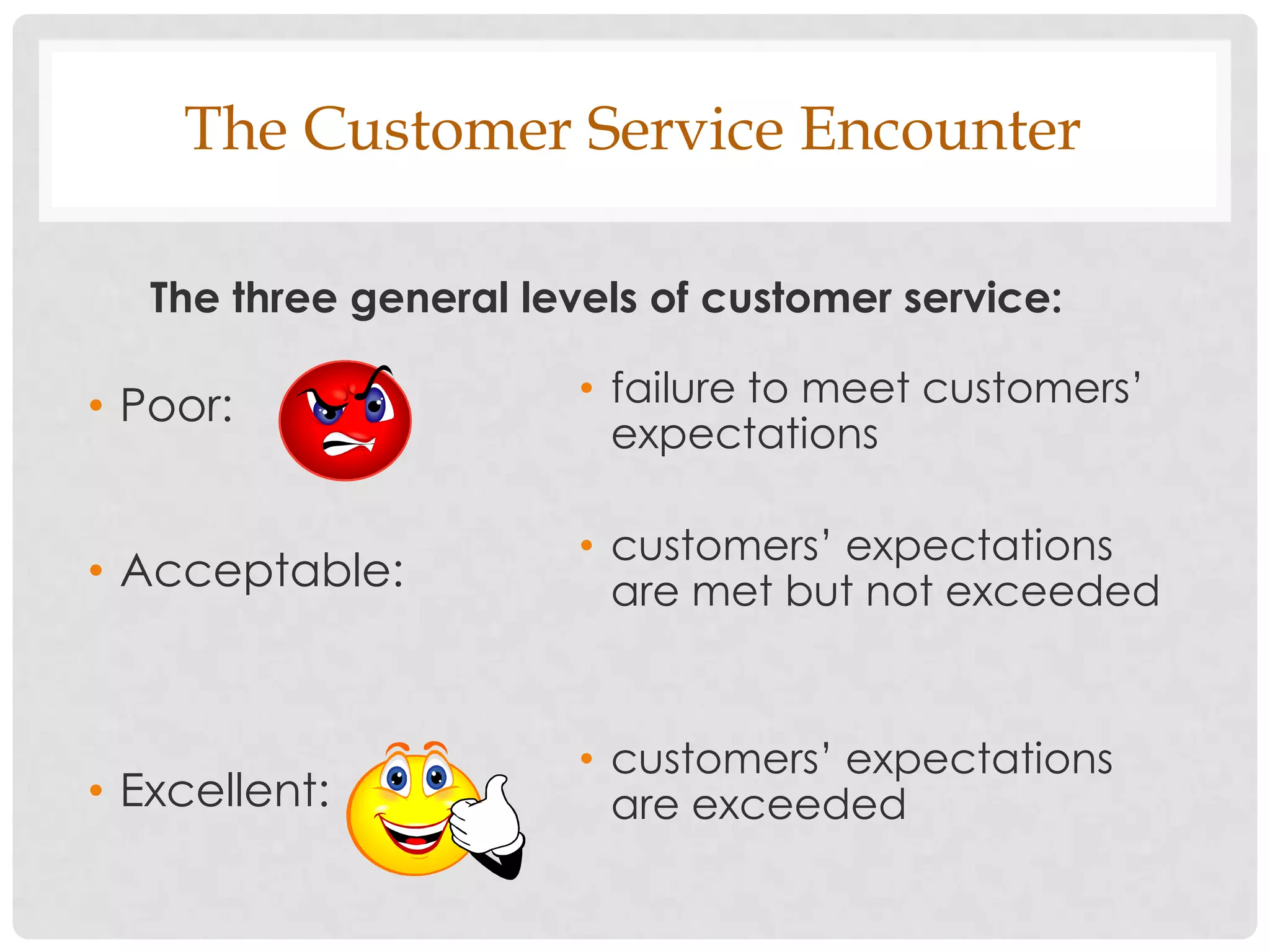 Managing Customer Expectations | PPTX