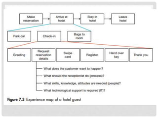 MANAGING CUSTOMER EXPERIENCE perfect .pptx