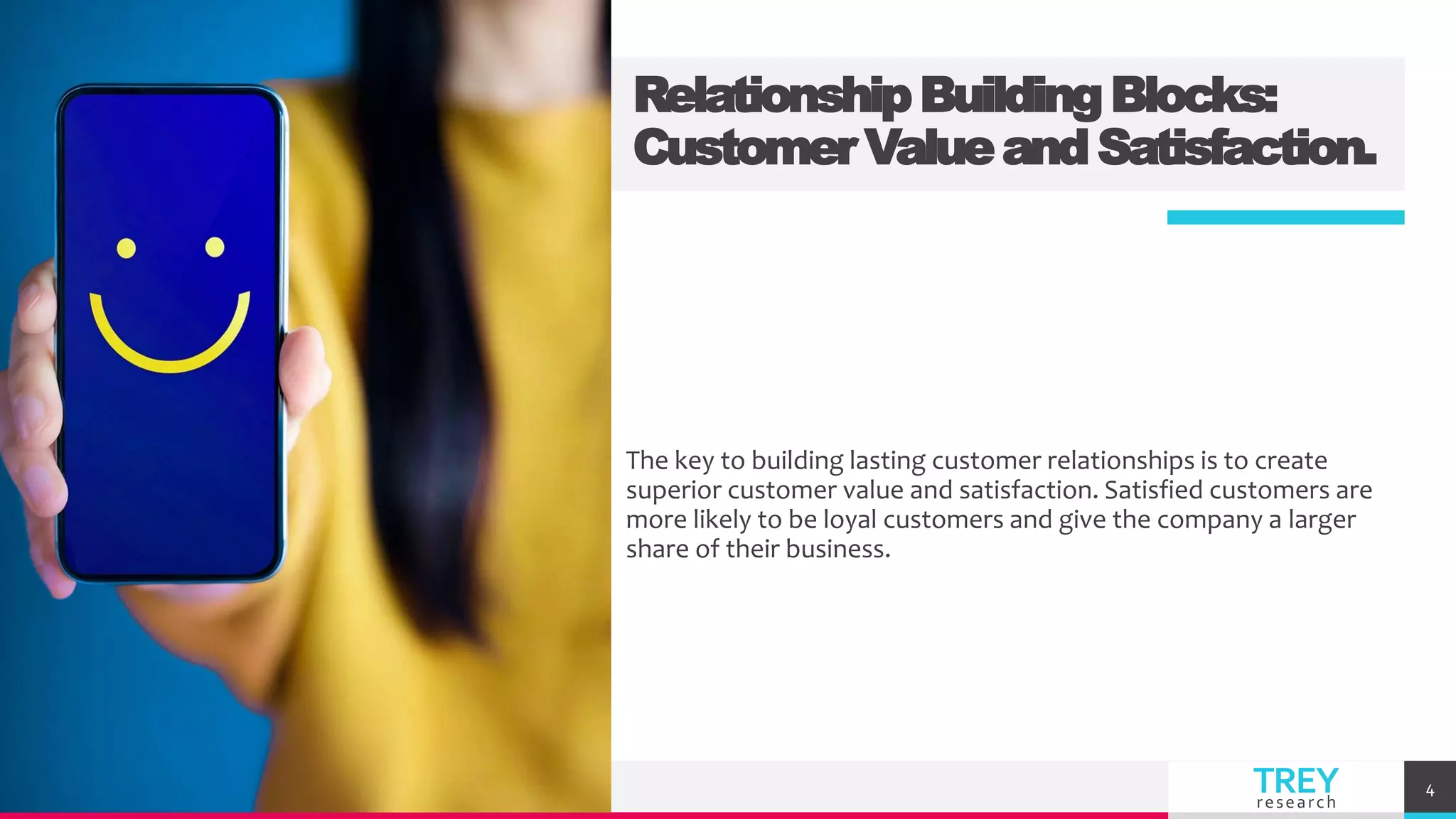 Managing customer relationship | PDF