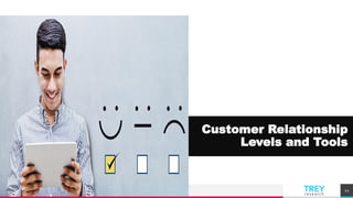 Managing customer relationship | PDF