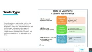 Managing customer relationship | PDF