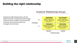 Managing customer relationship | PDF