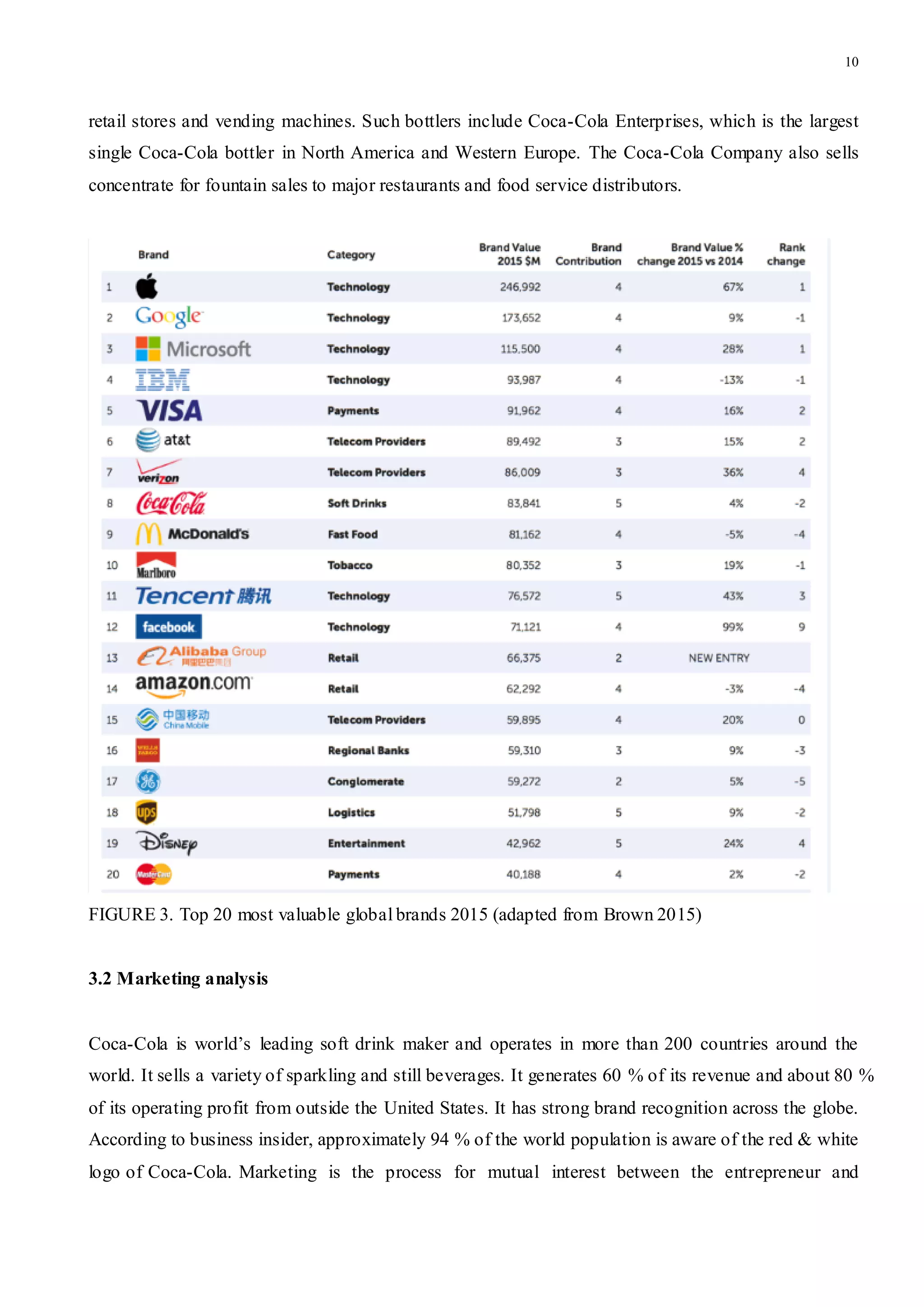 Managing customer relationship case study coca cola company | PDF