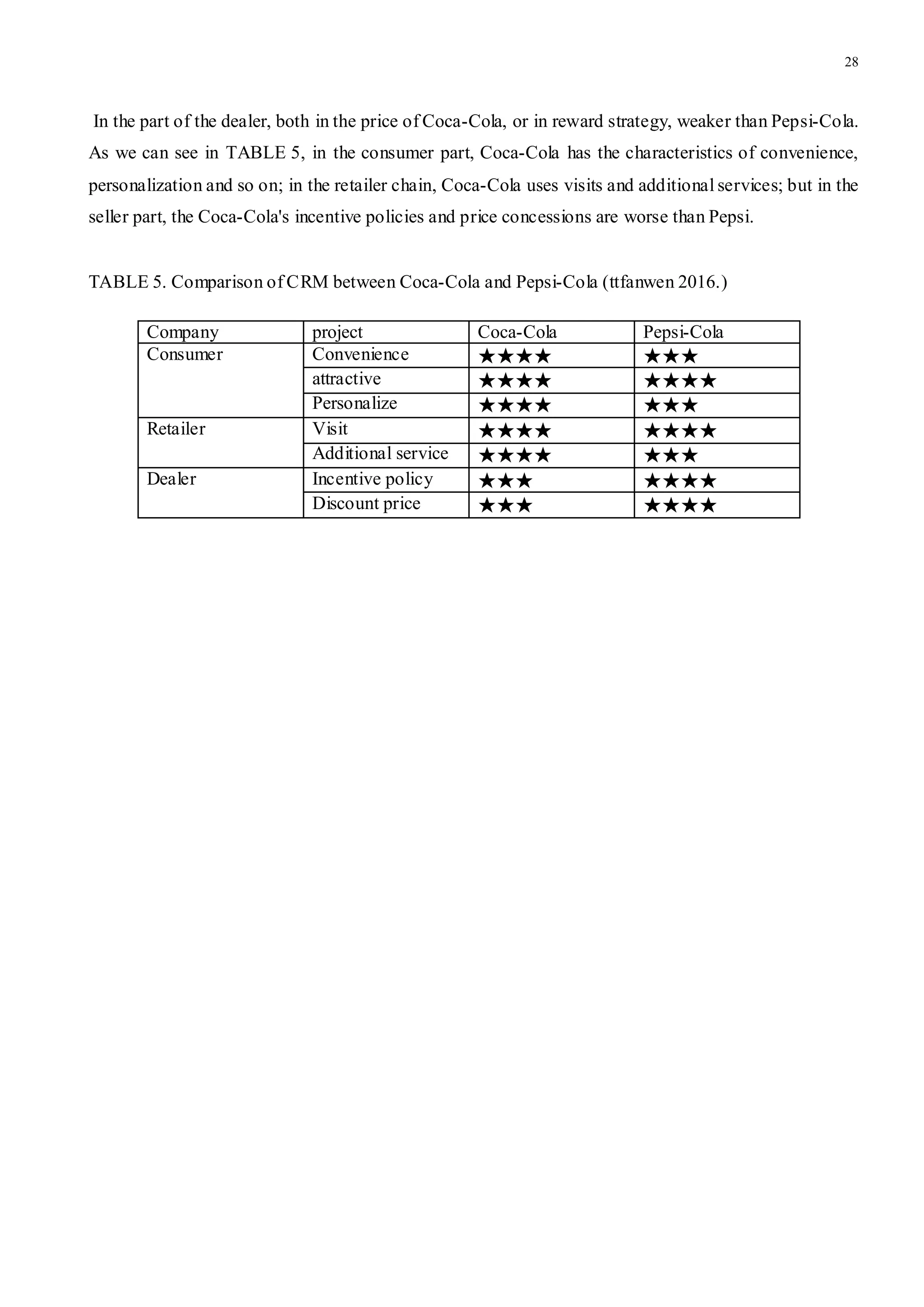 Managing customer relationship case study coca cola company | PDF