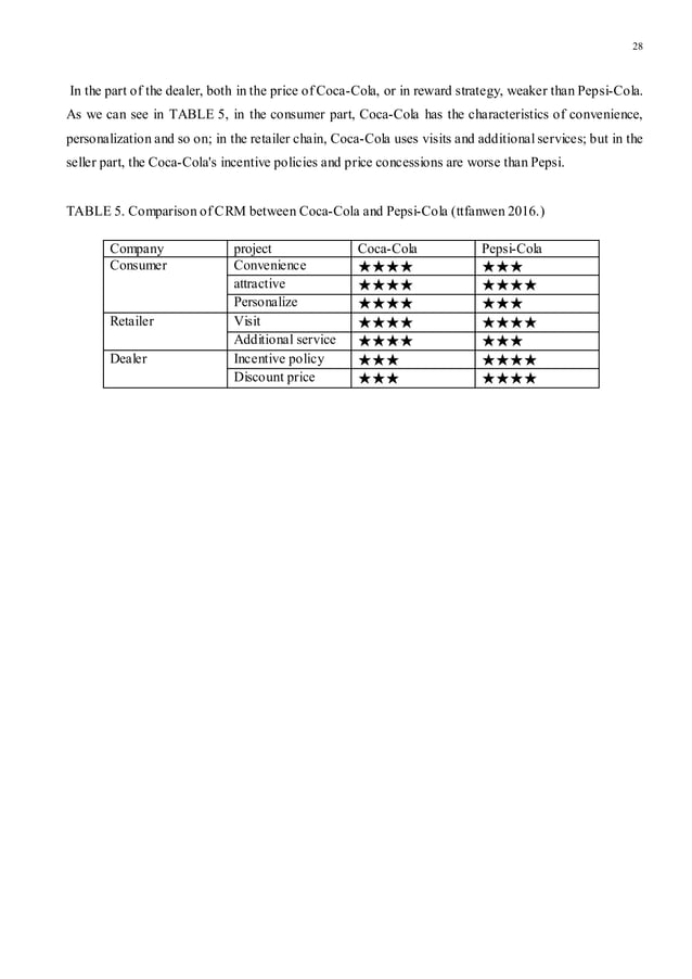 Managing customer relationship case study coca cola company | PDF ...