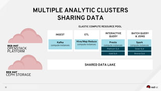 Managing data analytics in a hybrid cloud | PDF