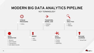 Managing data analytics in a hybrid cloud | PDF