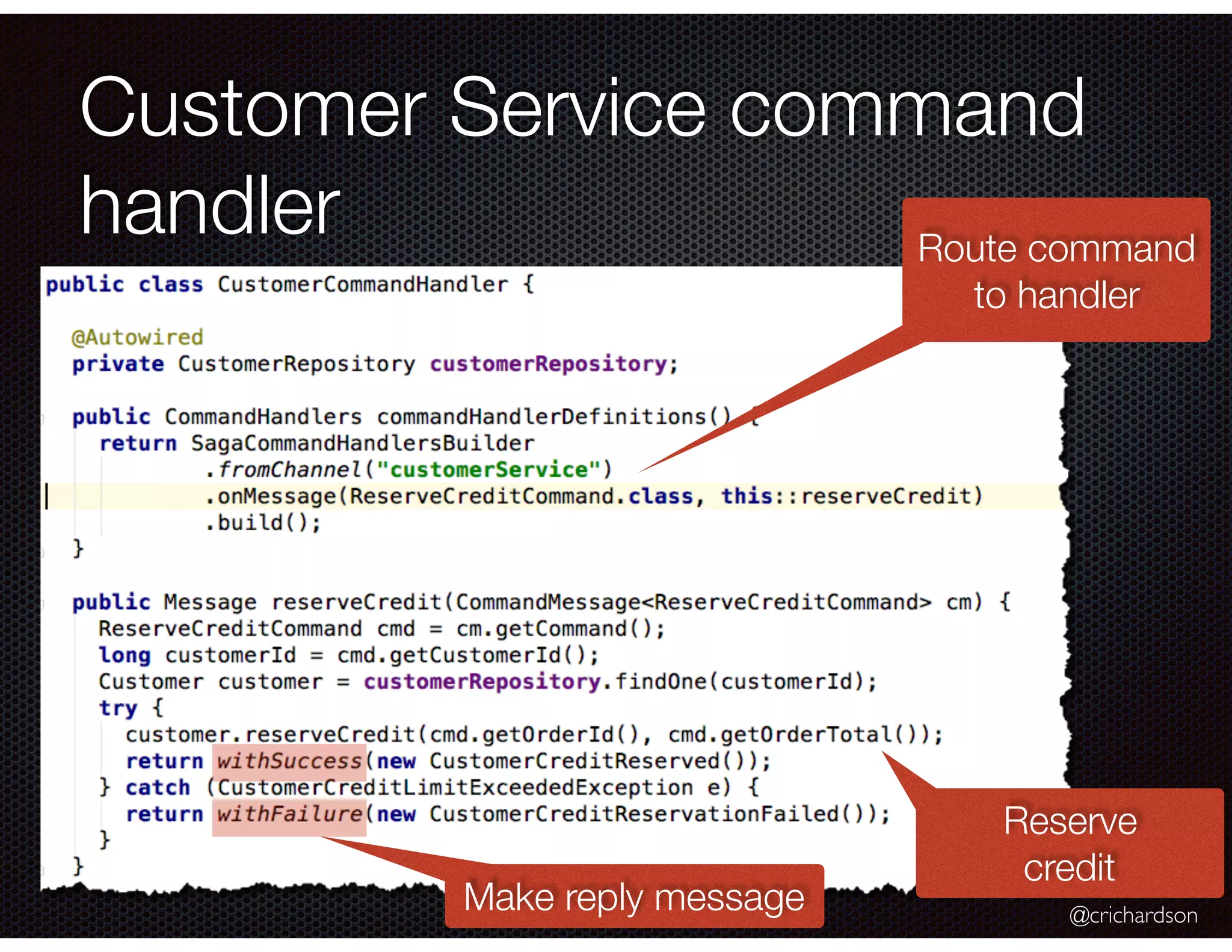 Microcph Managing Data Consistency In A Microservice Architecture Using Sagas Pdf