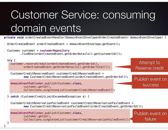 MicroCPH - Managing data consistency in a microservice architecture using Sagas | PDF