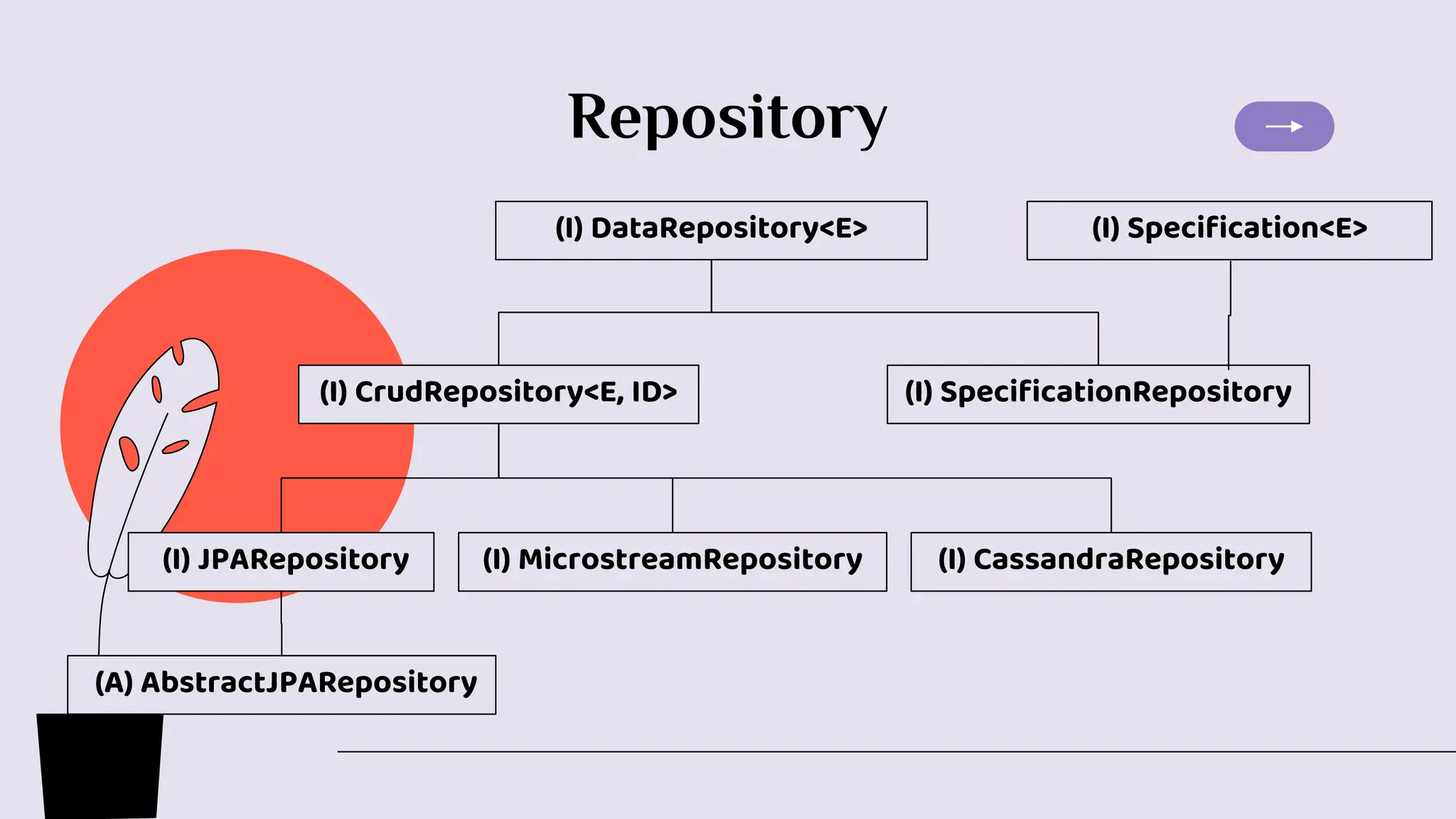 Managing Data in Jakarta EE Applications | PPTX