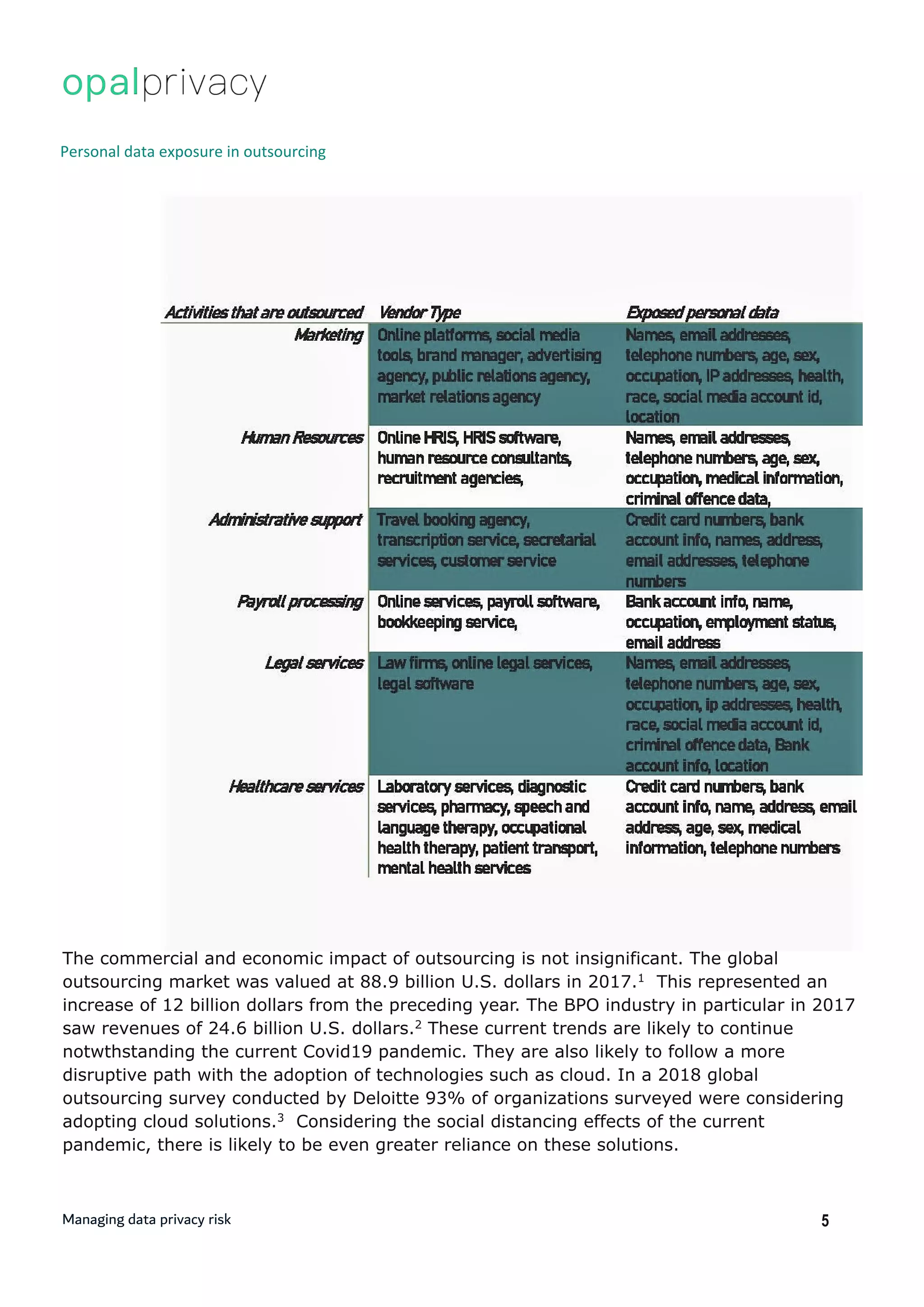 Managing data privacy risk | PDF