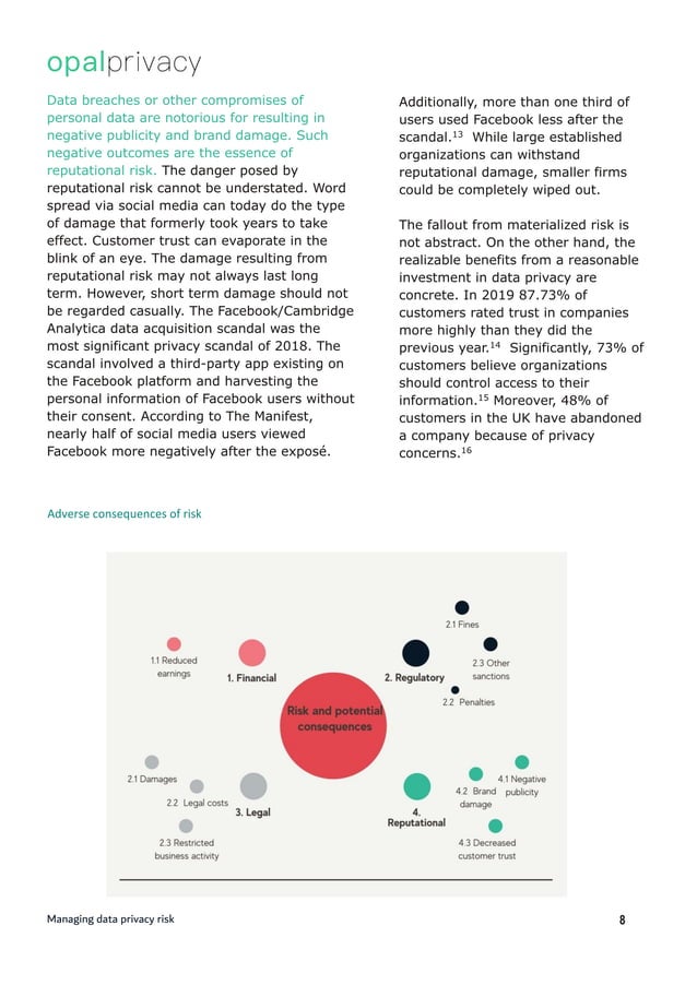 Managing data privacy risk | PDF