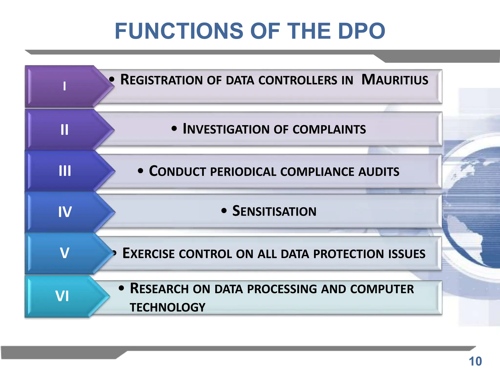 Managing Data Protection guide powerpoint presentation | PPT