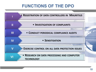 Managing Data Protection guide powerpoint presentation | PPT