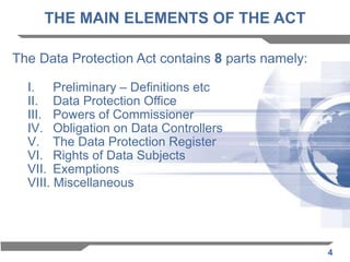Managing Data Protection guide powerpoint presentation | PPTX