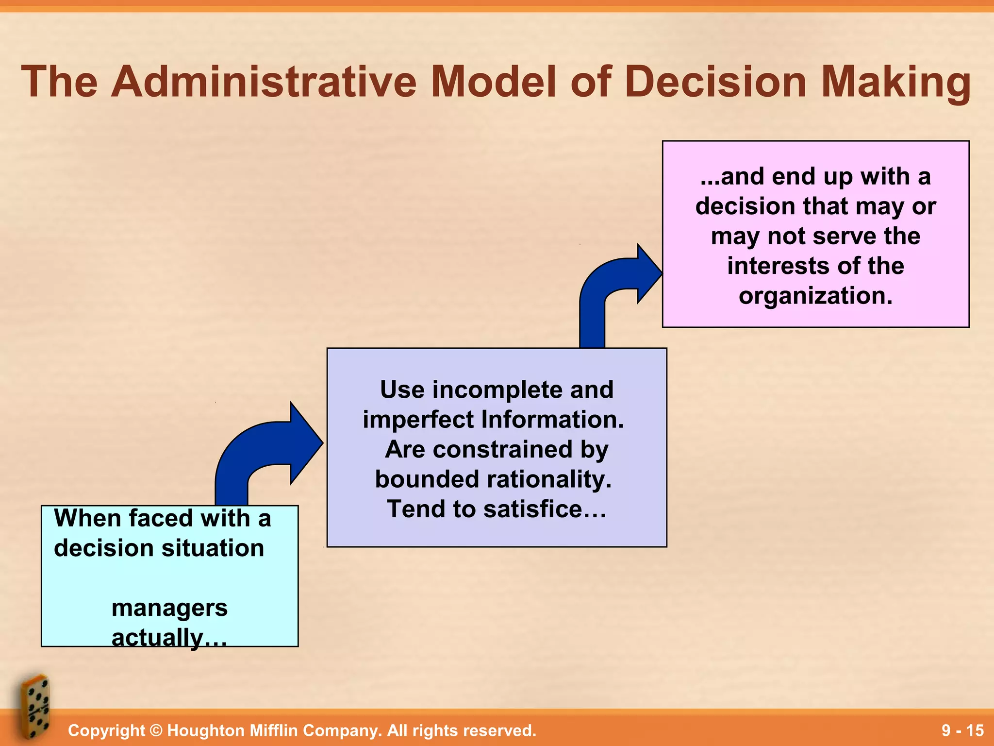 Managing decision making and problem solving | PPT