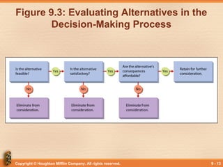 Managing decision making and problem solving | PPT
