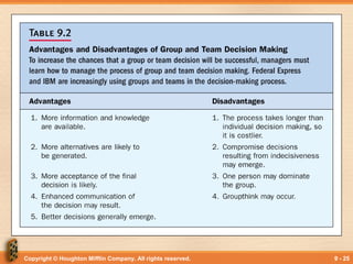 Managing decision making and problem solving | PPT