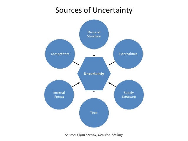 Managing Decision Under Uncertainties