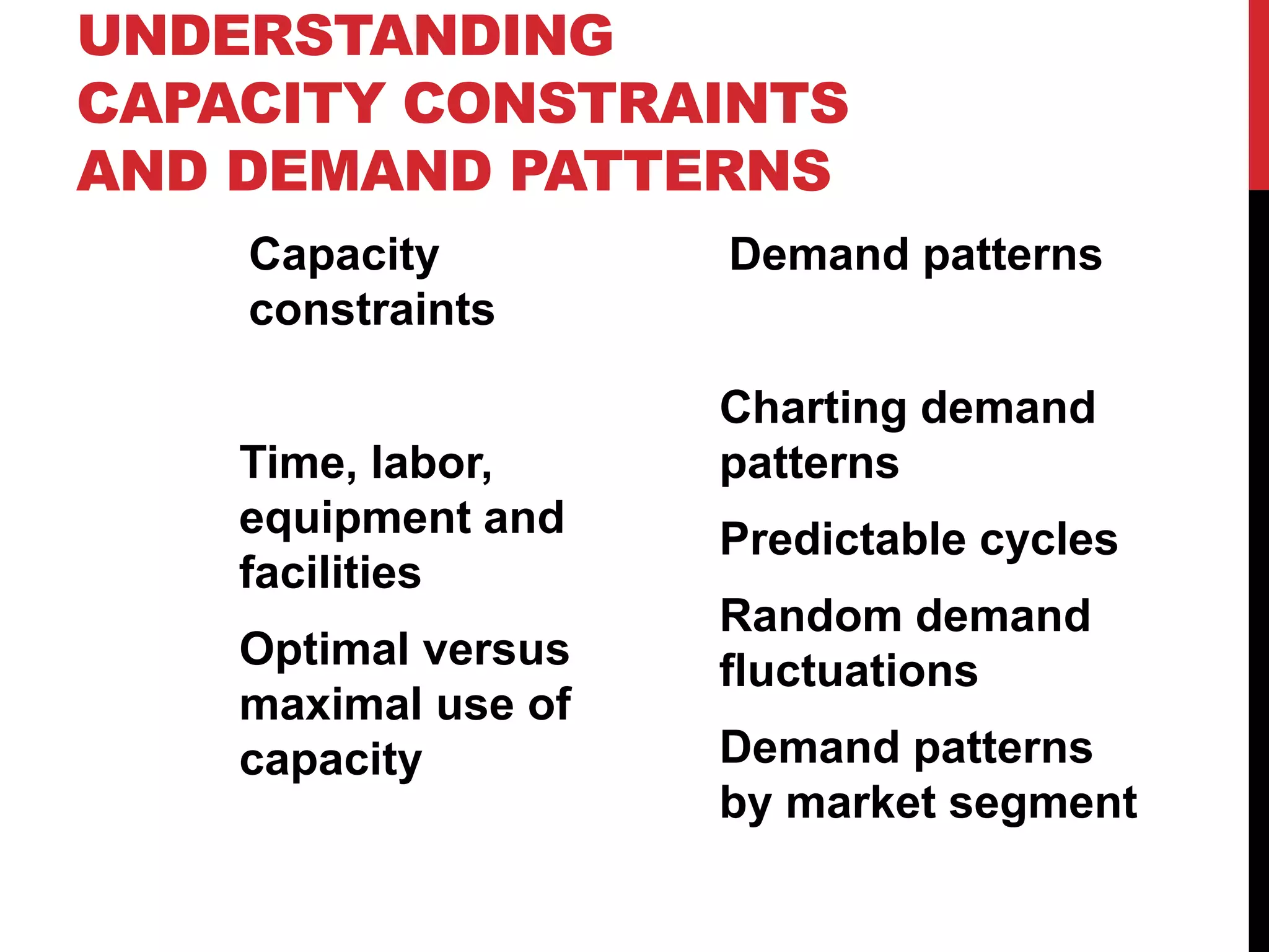 Managing demand and capacity | PPTX