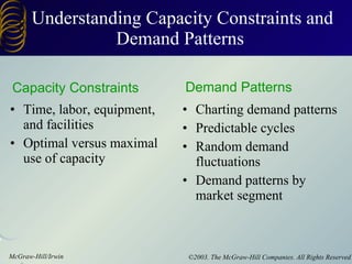 Managing demand and cpacity | PPT