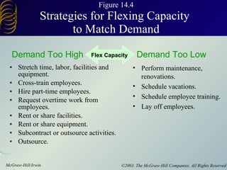 Managing demand and cpacity | PPT