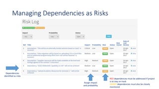 Managing Project Dependencies on the University of Edinburgh Projects ...