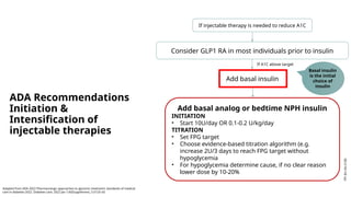 MANAGING DIABETES FOR INTERNS AND MBBS STUDENT.pptx