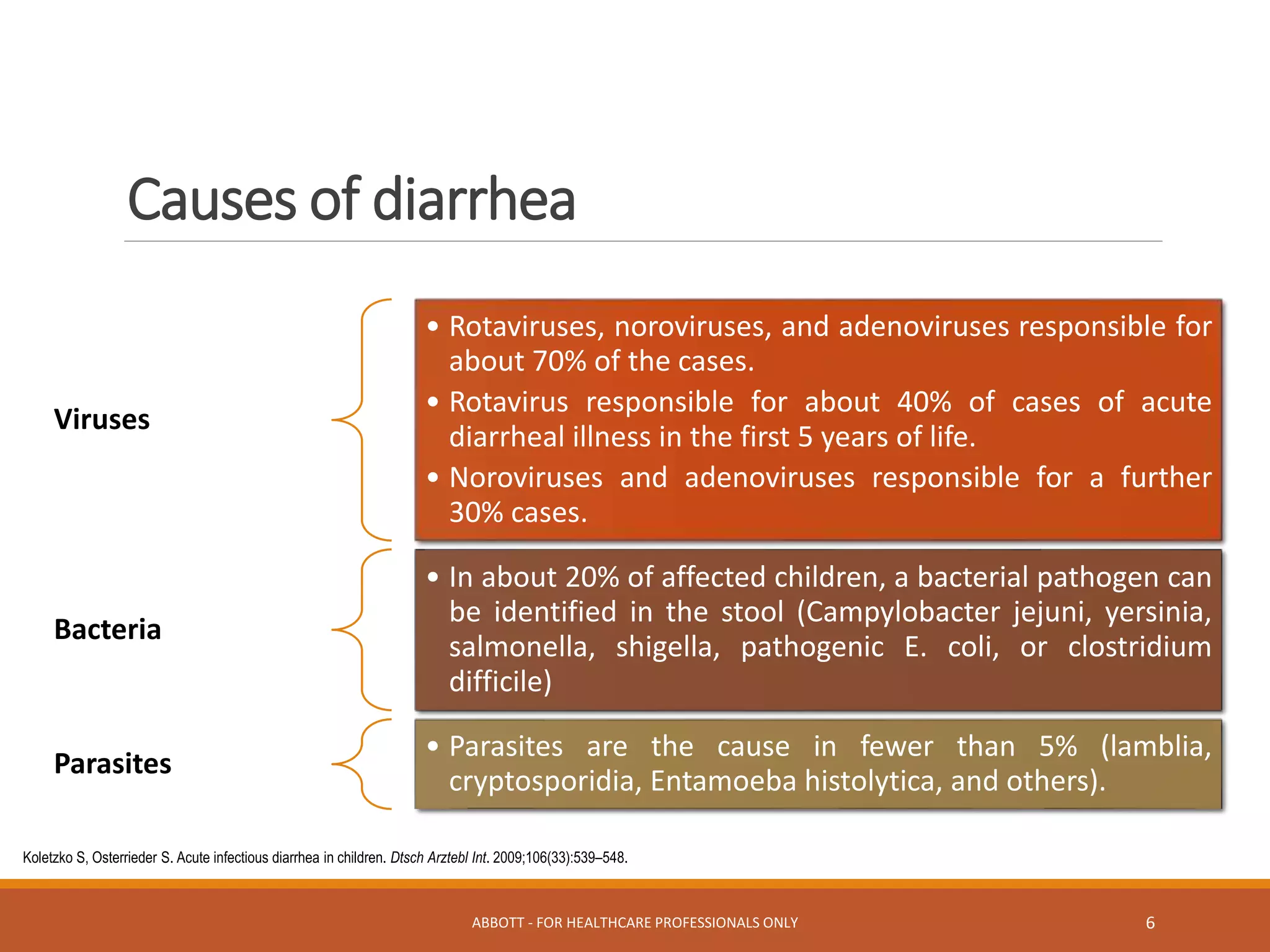 Managing diarrhea- Current nutrition perspectives.pptx | Pregnancy ...