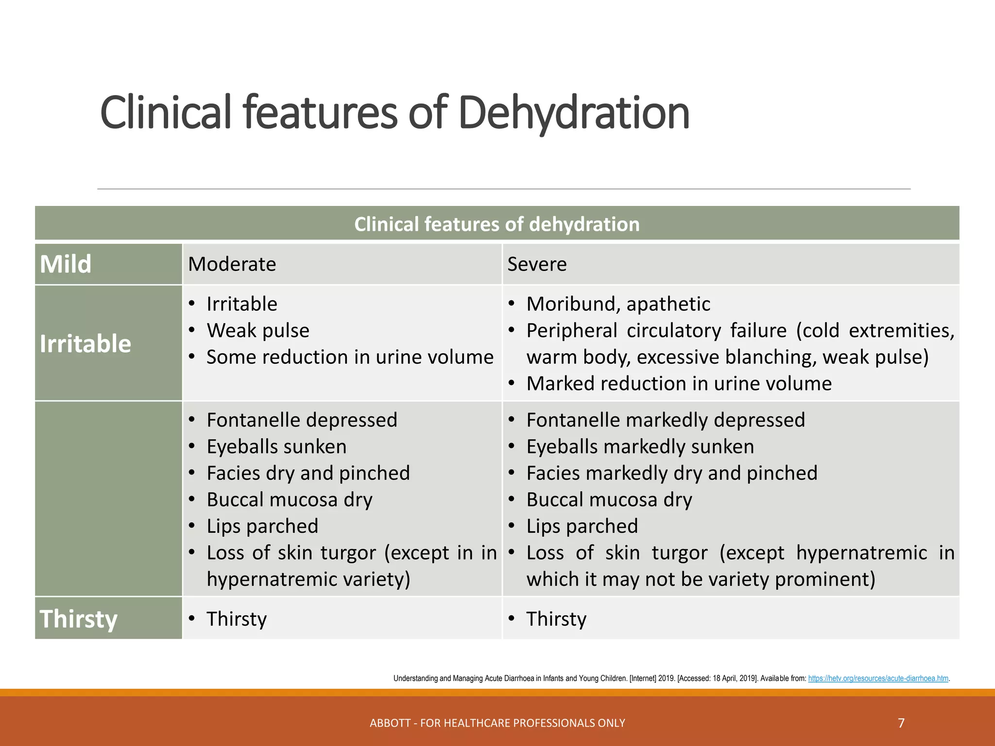 Managing diarrhea- Current nutrition perspectives.pptx