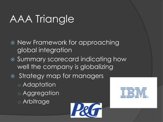 Managing differences | PPT