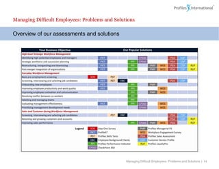 Managing difficult employees | PDF