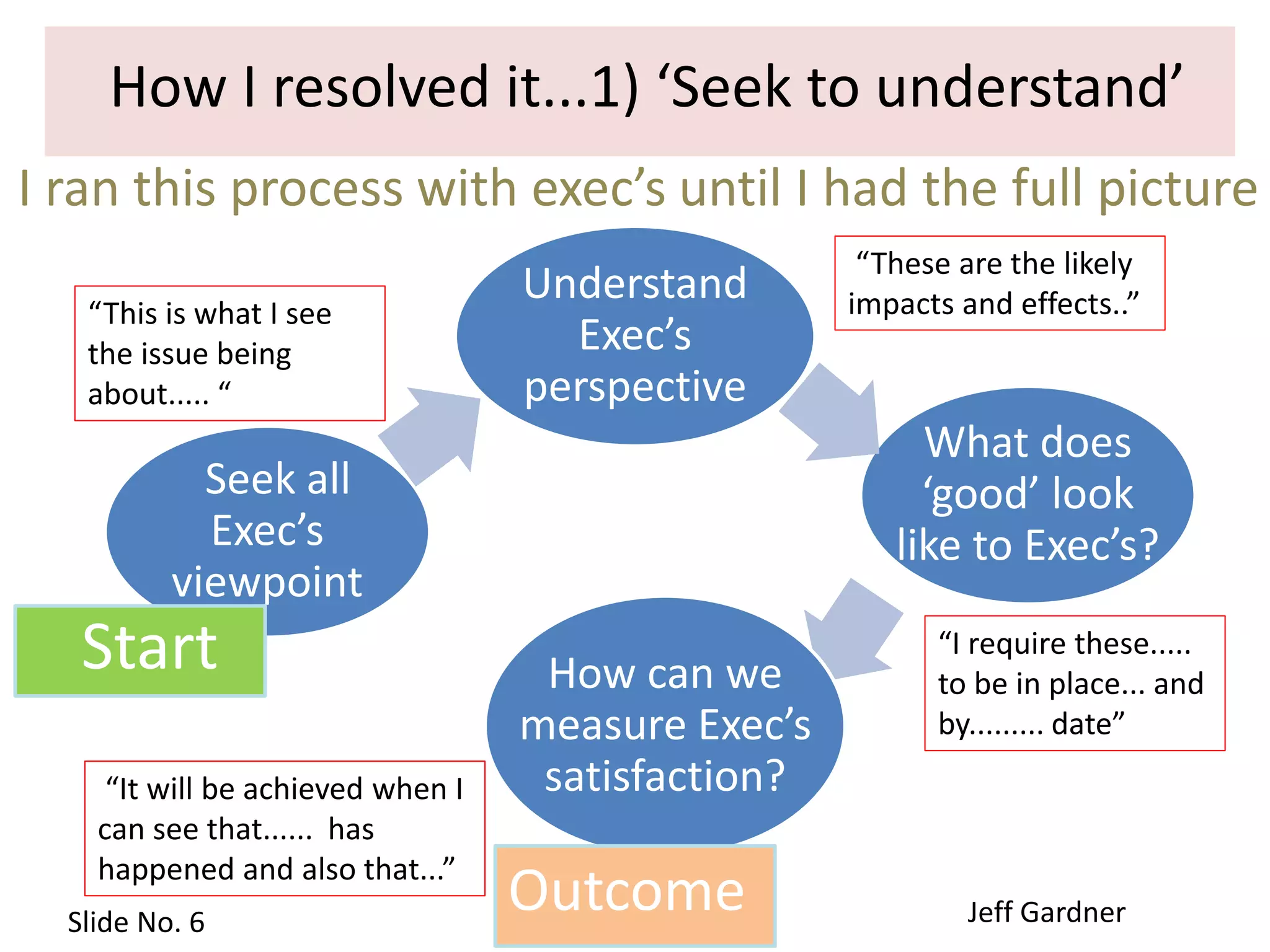 Managing difficult stakeholders - how to... | PPTX