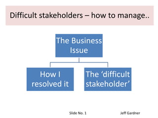 Managing difficult stakeholders - how to... | PPTX