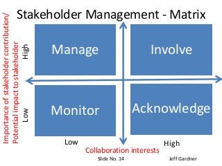 Managing difficult stakeholders - how to... | PPTX