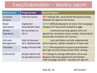 Managing difficult stakeholders - how to... | PPTX