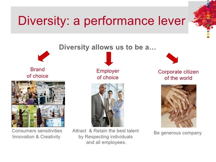 Topic 4 Managing Diversity