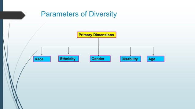 Managing diversity | PPT
