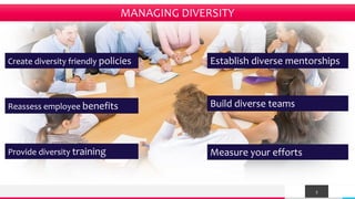 Managing diversity in an organization | PPT