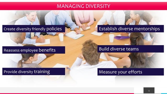 Managing diversity in an organization | PPT