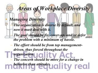 Managing diversity in the workplace | PPTX