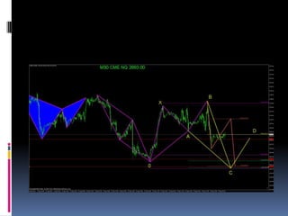 Managing drawdown | PPT