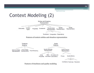 Managing dynamiccontext 2010-06_lillev2 | PPT