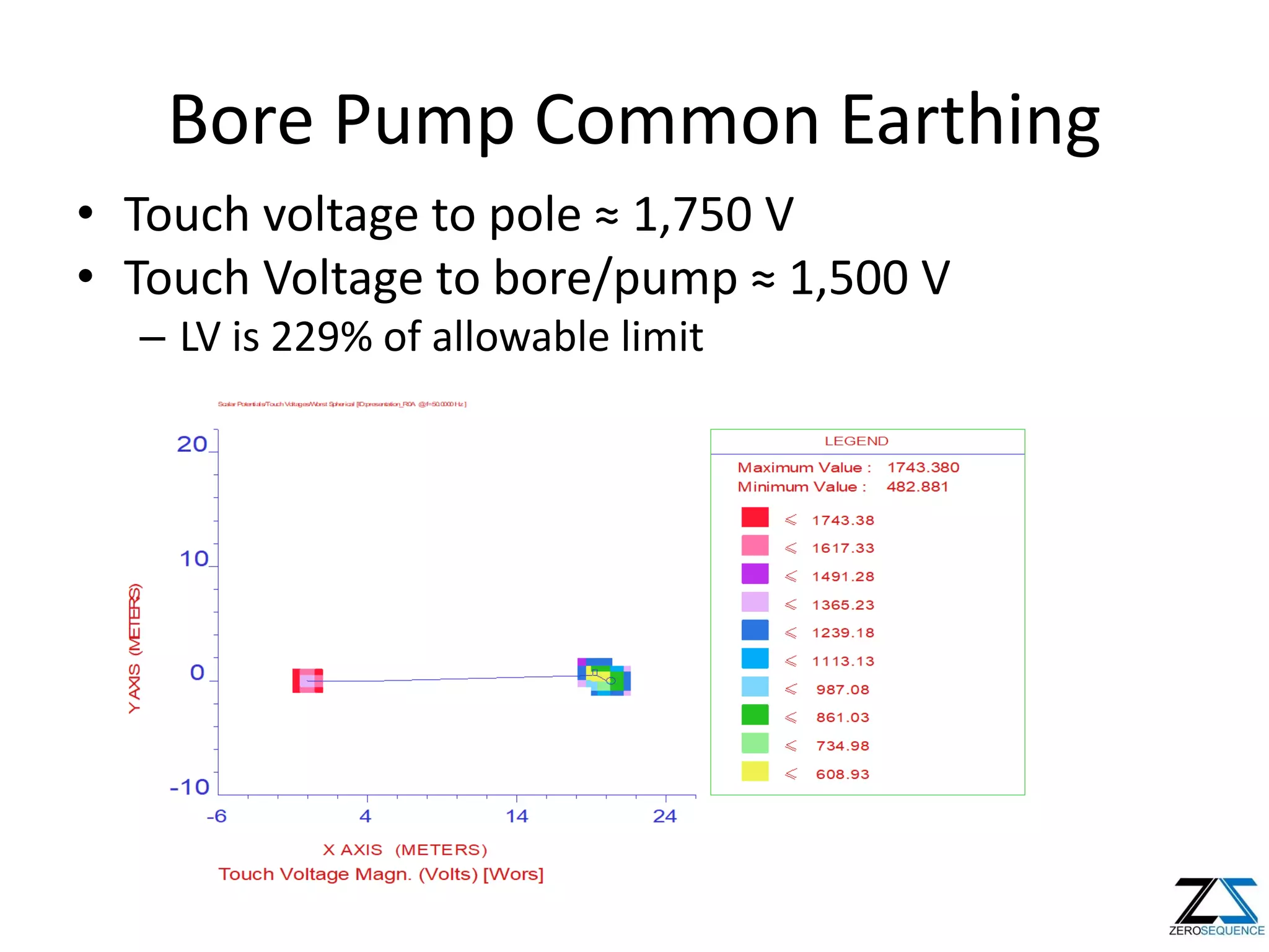 Managing earthing hazards around pole top transformers at mines and ...