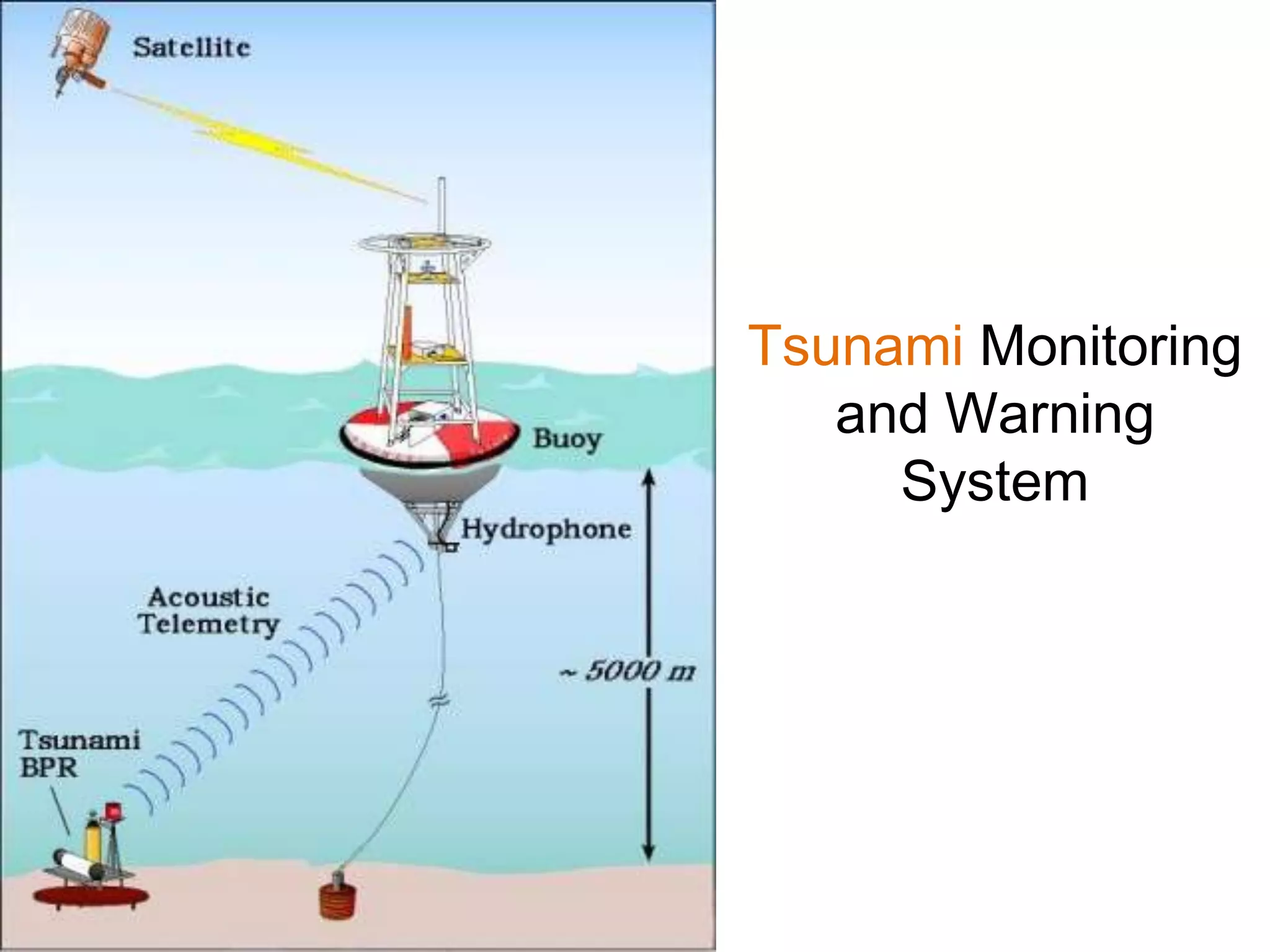 Managing Earthquakes | PPTX