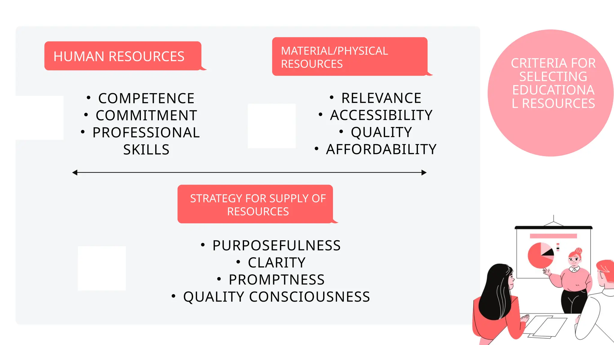 MANAGING EDUCATIONAL RESOURCESssssssssss | PPTX