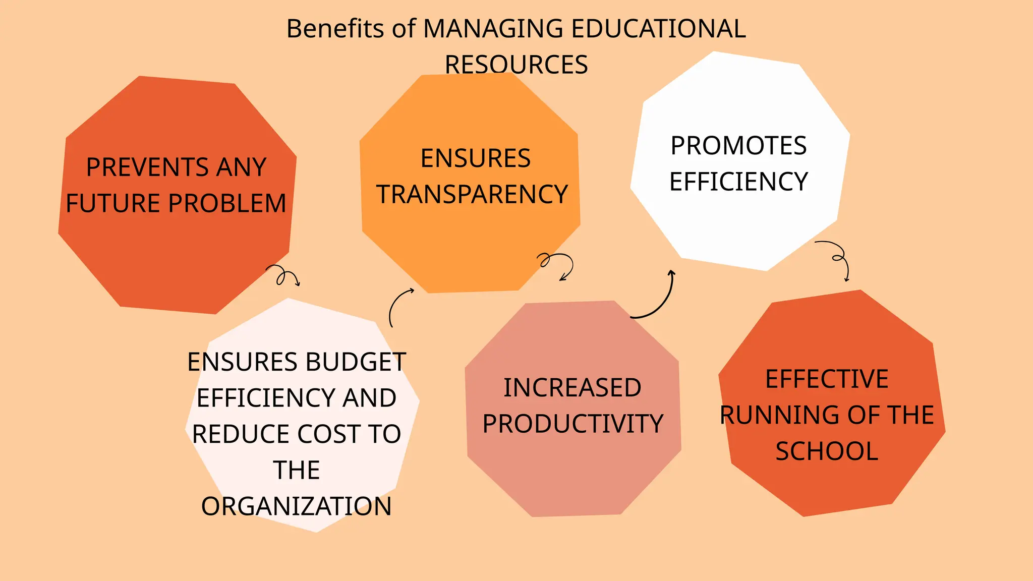 MANAGING EDUCATIONAL RESOURCESssssssssss | PPTX