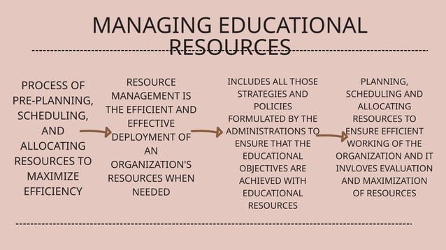 MANAGING EDUCATIONAL RESOURCESssssssssss | PPTX