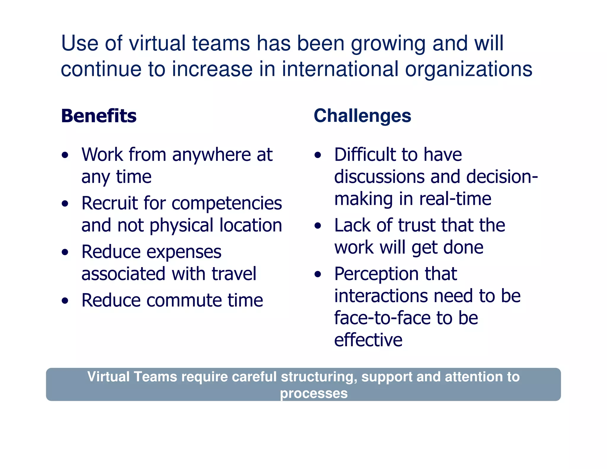 Managing Effective Virtual Teams | PDF